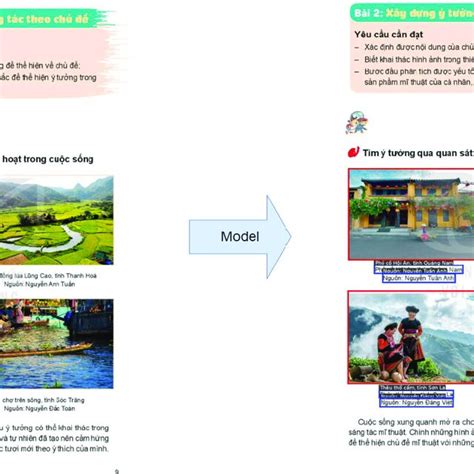 The Problem Of Parsing Vietnamese Publications The Input Left Is In Download Scientific