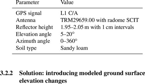 Key Parameters For Snr Simulations Download Scientific Diagram
