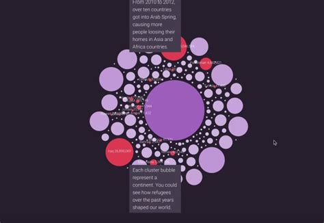 Create And Integrate Interactive Chart On Your Website By Siruizhu Fiverr
