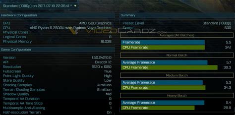 AMD Ryzen 5 2500U filtrado: CPU para portátiles con AMD Zen + VEGA