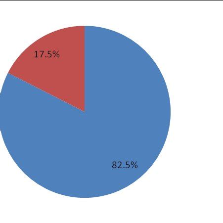 Sex Distributions Of Respondents Download Scientific Diagram