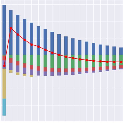 Lifelib Actuarial Models In Python Lifelib