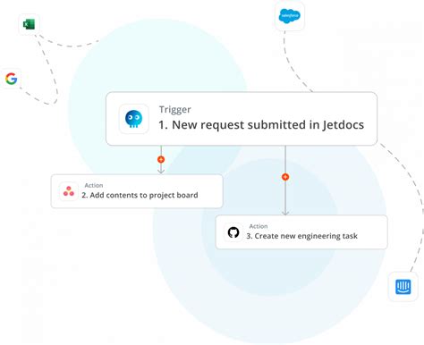 Connect Slack And Teams Internal Ticketing W Jetdocs And Zapier