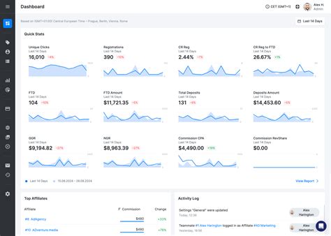 Crm Dashboards Visualizing Sales And Marketing Made Easy Digital Boat