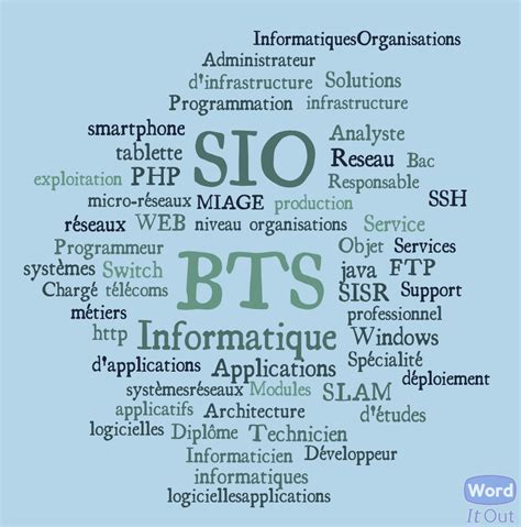 Si7 Bts Sio Lynrafer