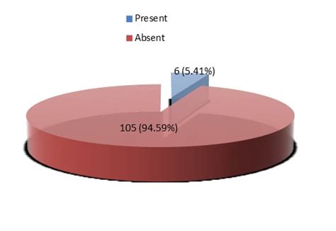 The Inter Observer Agreement Between Resident And Consultant Radiologists In Reporting Emergency