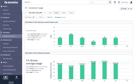 Utilisation Monitoring Measure Asset Utilization Based On Kpis