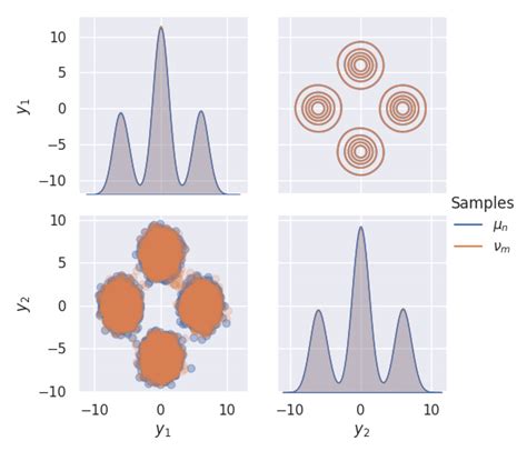 Verification Of A Multi Element Polynomial Chaos Model Class M With