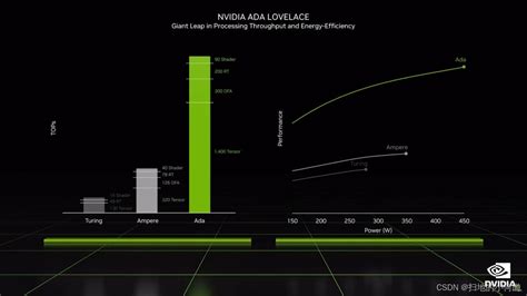 最新nvidia Ada Lovelace架构 和 Rtx 40系列详解 4090 Fp16 Csdn博客