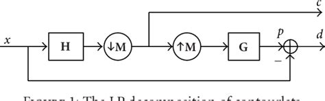 Figure 1 From Contourlet Filter Design Based On Chebyshev Best Uniform
