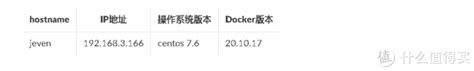 Docker实战：使用docker部署speedtest Tracker速度测试追踪器