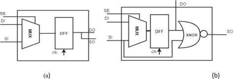 Scan Flip Flop A Standard Scan Flip Flop B Modified Structure