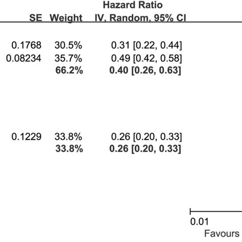 Direct Analysis Between Regorafenib Versus Placebo And Fruquintinib