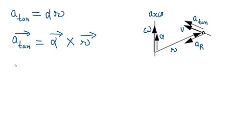 consider a particle of a rigid object rotating about a fixed axis show
