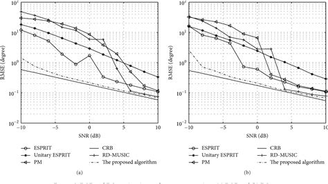 Figure 2 From Separate Dod And Doa Estimation For Bistatic Mimo Radar Semantic Scholar