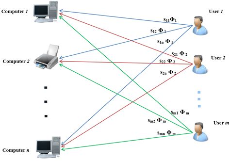 A General Model Of The Load Balancing Problem In A Distributed Computer