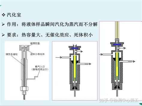 必读！深入了解气相色谱的色谱原理、基本理论、定性分析及定量分析 知乎