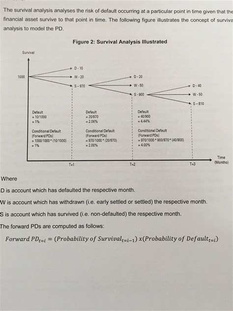 Risk Management Normal Default Probability Vs Forward Default