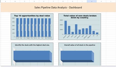 Roshan Pandey On Linkedin Sales Pipeline Data Analysis Dashboard