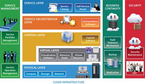 CloudTweaks EMC Answers The Call For Up To The Minute Cloud Infrastructure Education