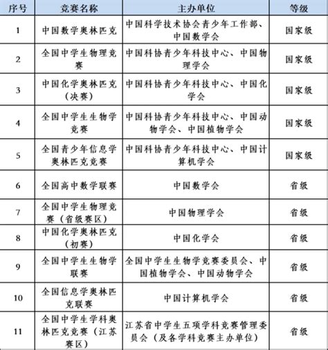 南工大综评招生简章发布，投放更多优势专业吸引考生报考要求综合科目