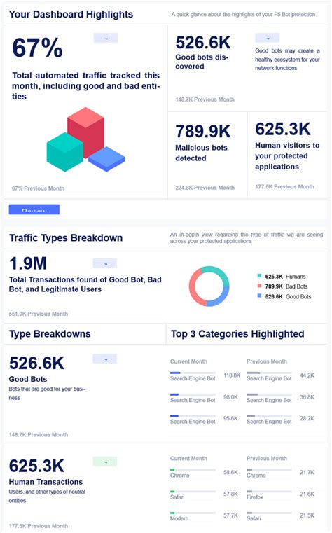 Publishers Spotlight F5 Multi Cloud Security And Application Delivery Cyber Defense Magazine