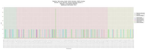 `wazuh modulesd` shows high cpu usage momentarily · issue 16234