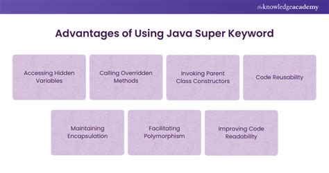 Super Keyword In Java An Introductory Overview