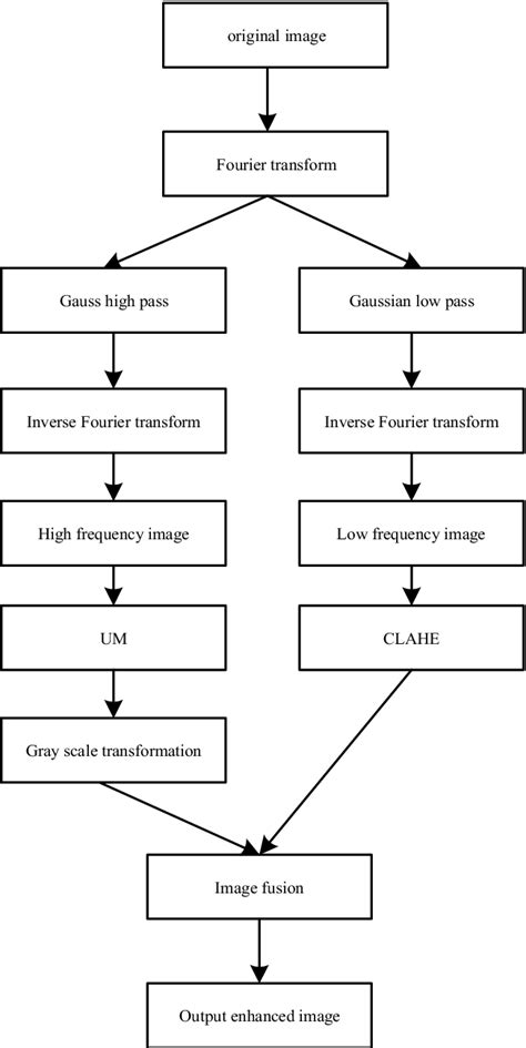 Figure 4 From Edge Detail Enhancement Algorithm For High Dynamic Range