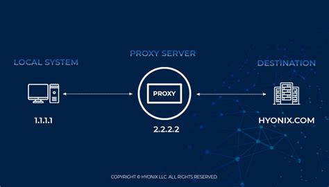 How To Set Up A Proxy In Windows Knowledge Base Hyonix