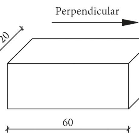 Compression Specimen A Parallel To Grain B Perpendicular To Grain Download Scientific