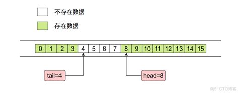 双端队列 Java 双端队列图解mob64ca14040d22的技术博客51cto博客 双端队列 Java 双端队列图解mob64ca14040d22的技术博客51cto博客