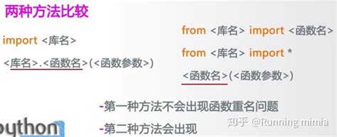 python turtle绕原点旋转 python 2 基本图形绘制 csdn博客