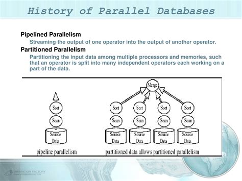 Ppt Revolutionizing Databases Parallel Systems For High Performance Powerpoint Presentation