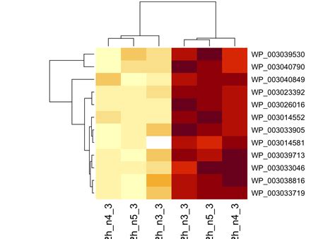 statistical methods for quantitative ms based proteomics part ii