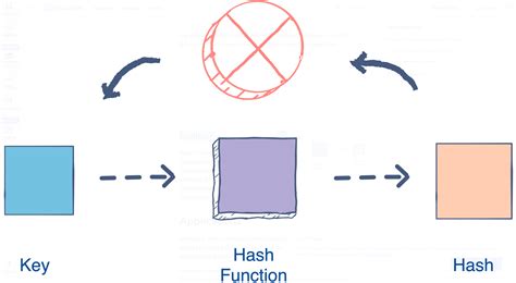 Introduction Programming Fundamentals