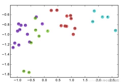 关于‘graph embedding 中‘deepwalk 和‘node2vec‘的理解（简单版本） deepwalk node2vec csdn博客