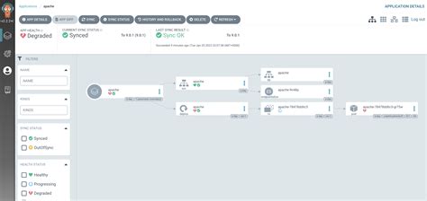 kubernetes helm chart for apache degraded in argocd stack overflow