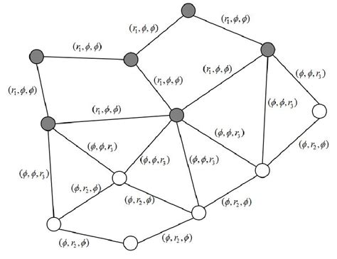 An Example Of Composite Complex Network Download Scientific Diagram