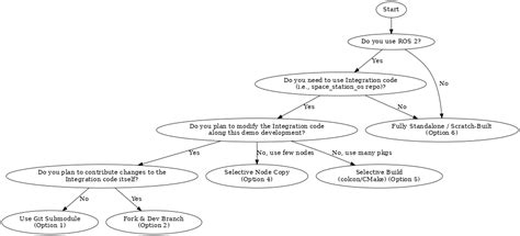 Demo — Ssos 115 Documentation