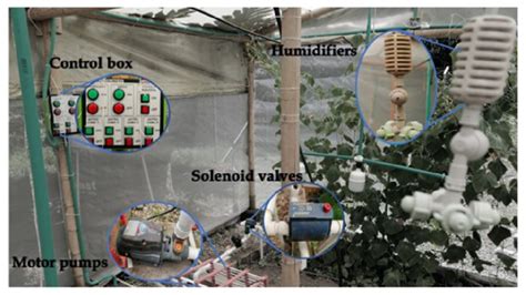 Controlled Environment System Download Scientific Diagram