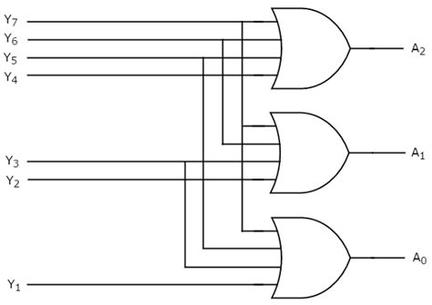 Why Is Binary Used In Electronics