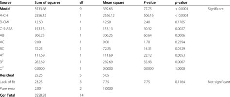 particle size statistical analysis result download scientific diagram