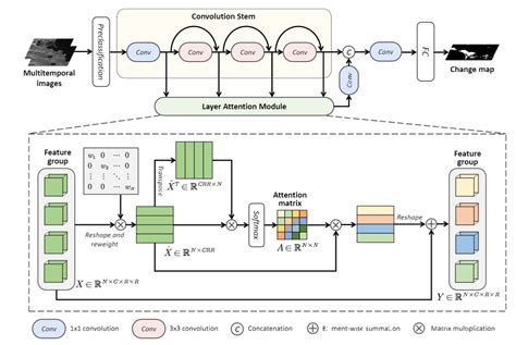 研究院本科生的论文被 ieee grsl 录用