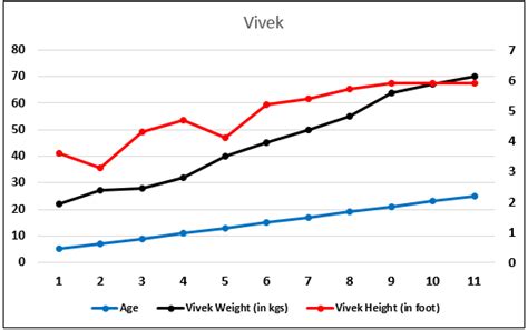 Correlation Examples Postive Negative Correlation