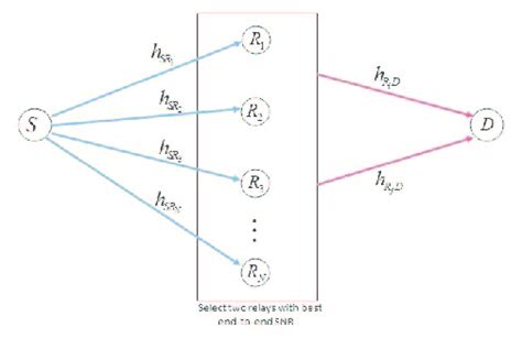 parallel relaying cooperative fso communication system model