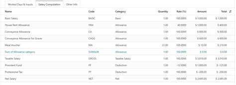Article Managing Payroll With Odoo