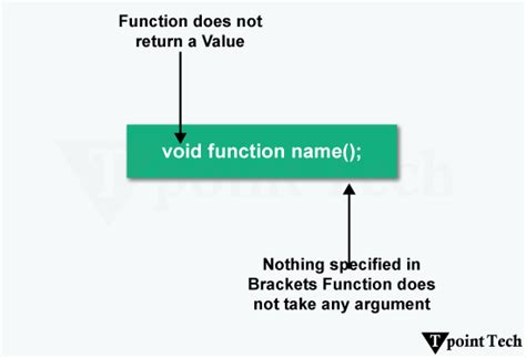 Function Prototype In C Tpoint Tech