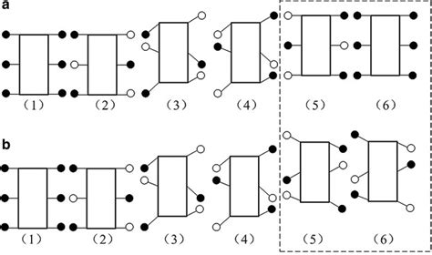 Uniform Rectilinear Motion A Locomotion Of Robot Only In One