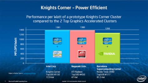 Intel Xeon Phi Co Processor Architecture Details Revealed
